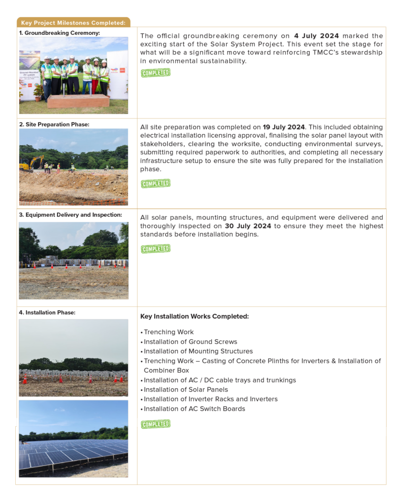 One Step Closer to Another Milestone Towards Long-Term Sustainability Goals – TMCC Today